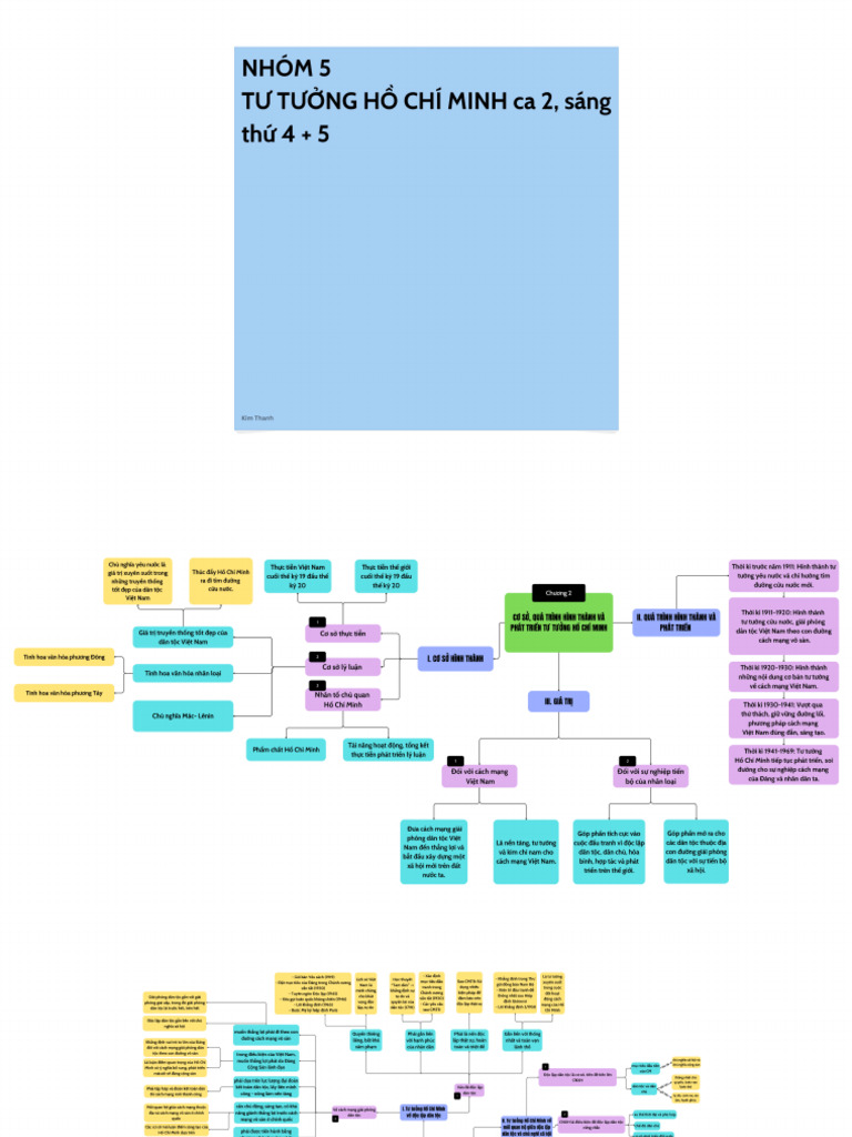 Mindmap TTHCM | PDF