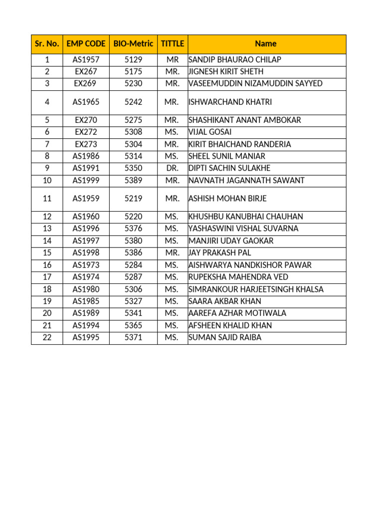 Facility Round Employee Master Data | PDF