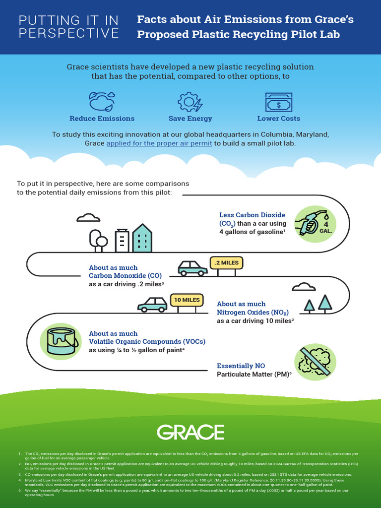 Infographic Grace Plastic Recycling Pilot Lab | PDF | Exhaust Gas ...