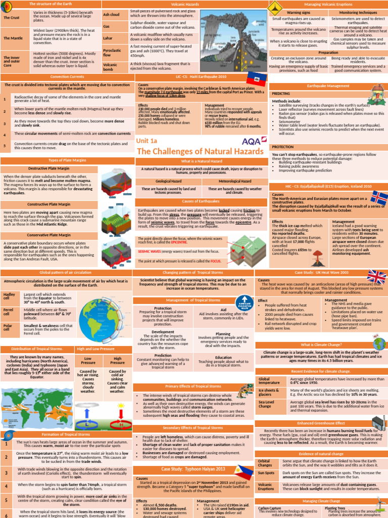 KO The Challenges of Natural Hazards | PDF | Volcano | Tropical Cyclones