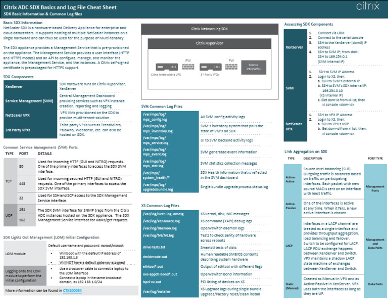 Diagrams Posters - Cheat Sheet Adc SDX Basics | PDF | Network Architecture | Computer Architecture