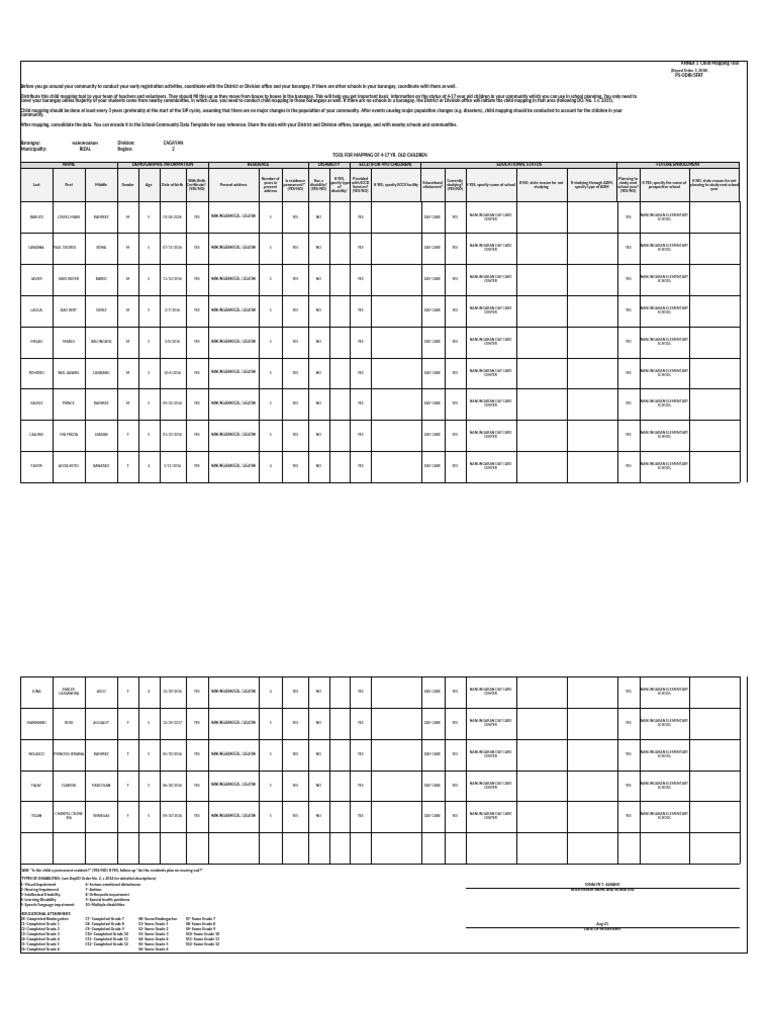 Child Mapping Tool for DepEd | PDF | Human Development | Disability