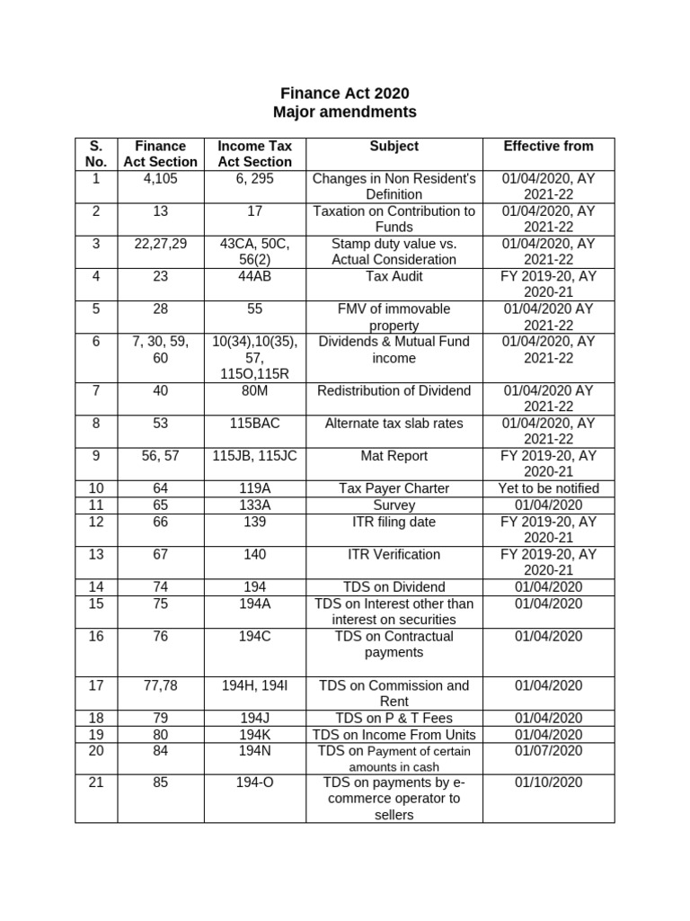 Finance Act 2020 On Income Tax | PDF | Dividend | Taxes