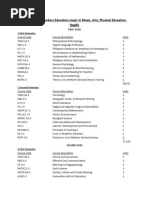 BEEd First Year Course Syllabus | PDF | Physical Education | Curriculum