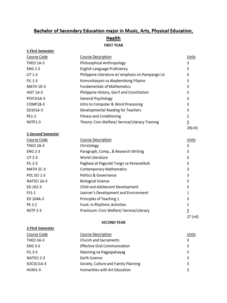 BSEd in MAPEH Curriculum Overview | PDF | Learning | Liberal Arts Education