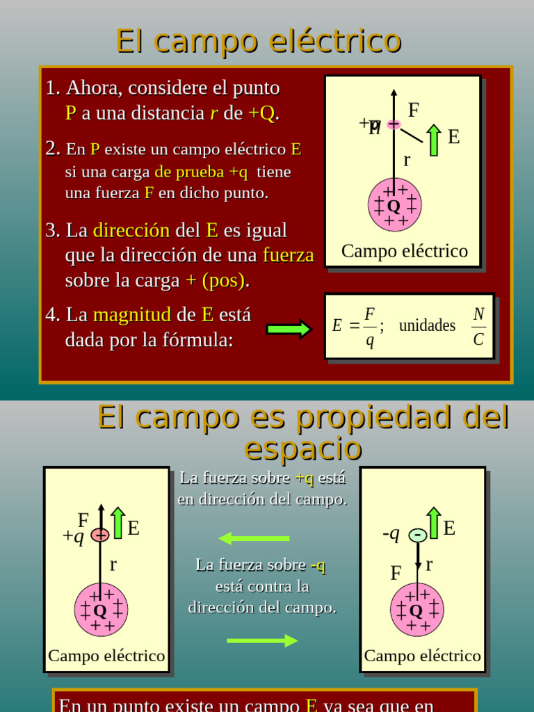 Campo Eléctrico: Definición y Ejemplos | PDF | Campo eléctrico | Fuerza