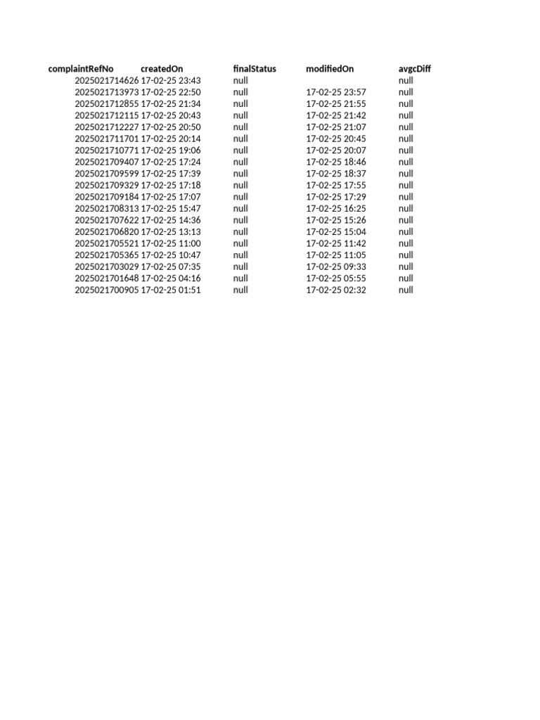 Complaints for Coach 16730 | PDF | Transport | Rail Transport