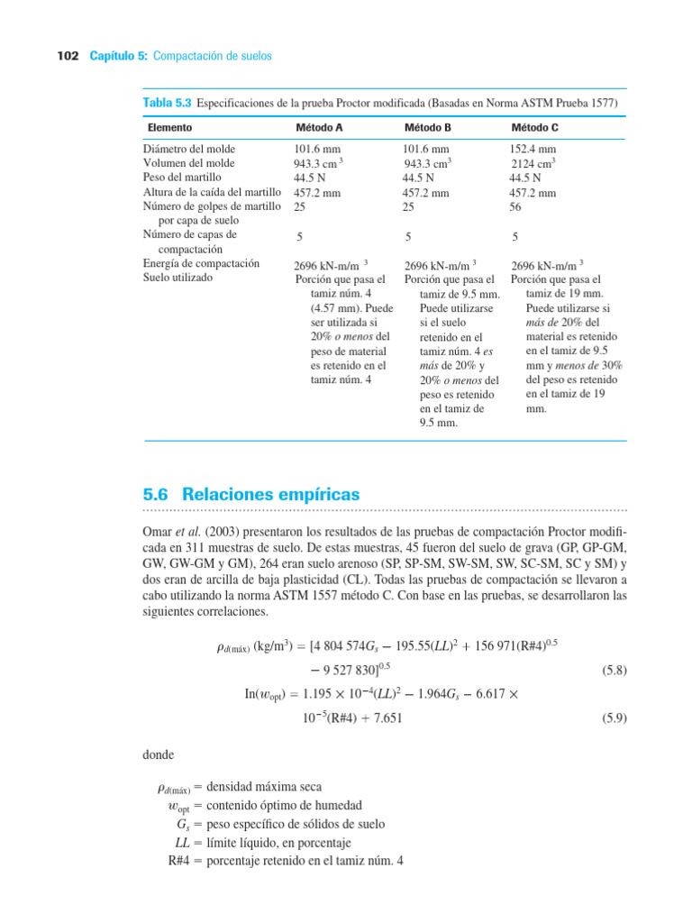 Proctor Modificado | PDF | Suelo | Horticultura