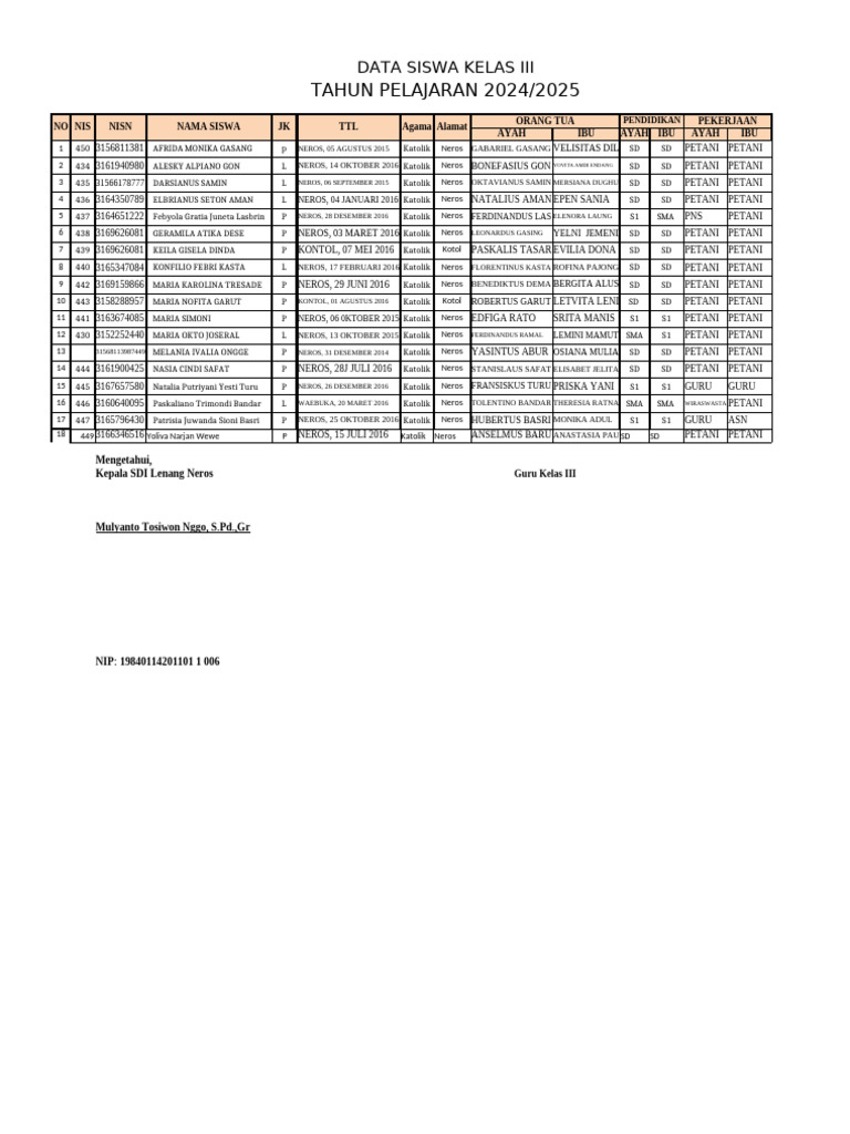 Data Siswa Kelas 2 2024 | PDF