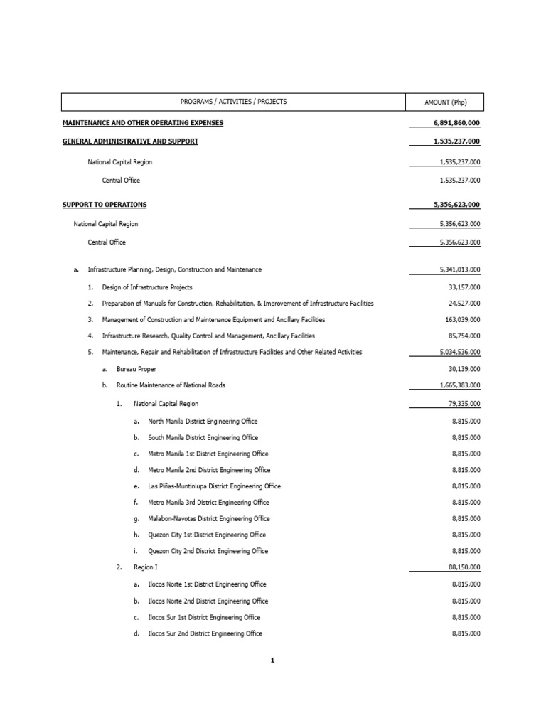 Gaa 2025 | PDF | Philippines