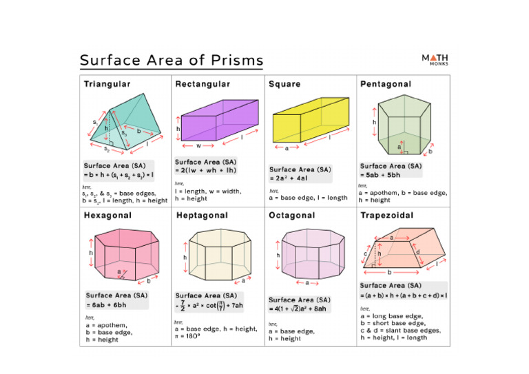 Formula Sheet For Surface Area of Prisms | PDF