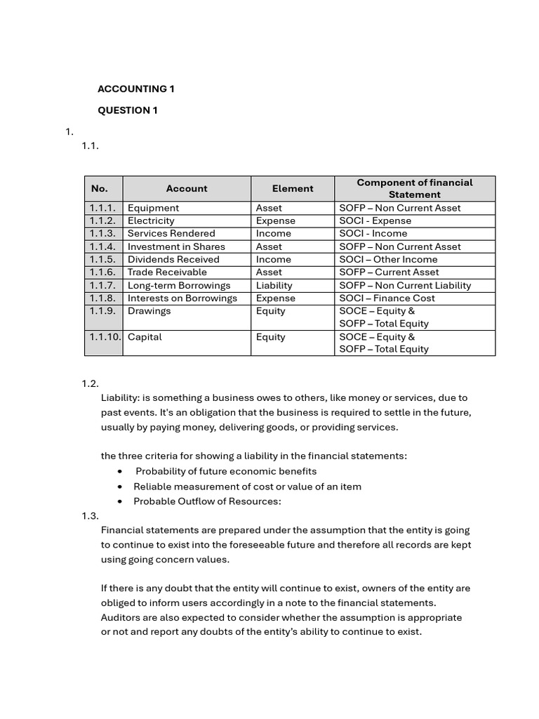 Accounting Assignment | PDF | Equity (Finance) | Financial Accounting