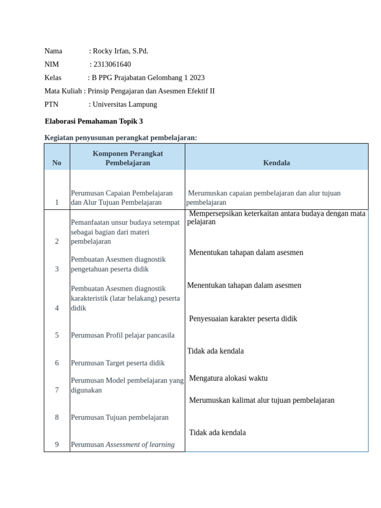 Elaborasi Pemahaman Topik 3 | PDF