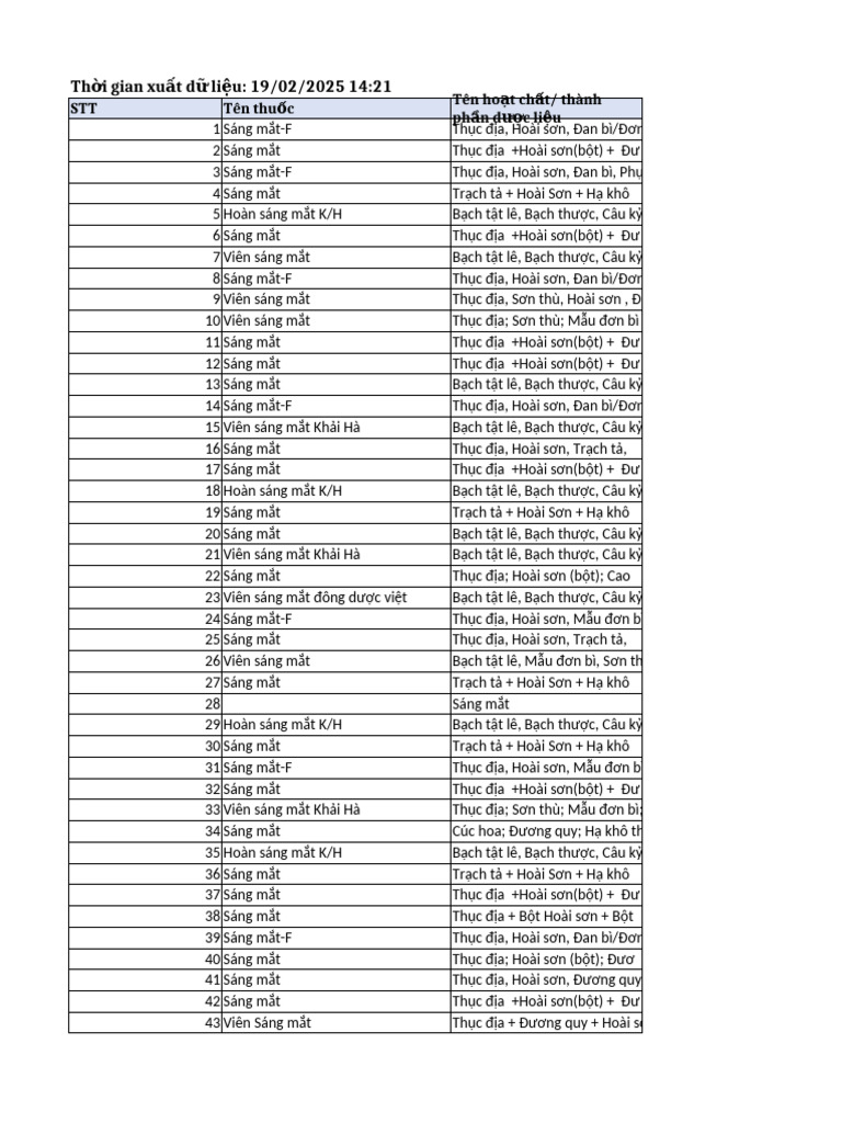 Danh Sach Hang Hoa | PDF