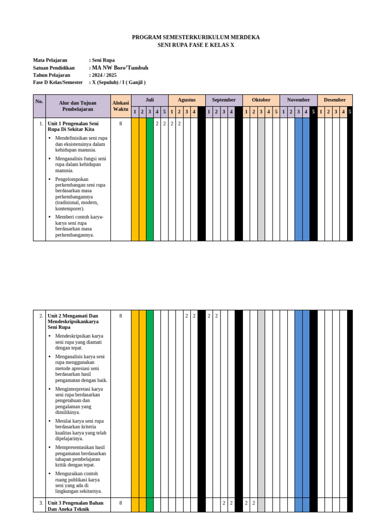 Prosem Fase e - Seni Rupa | PDF