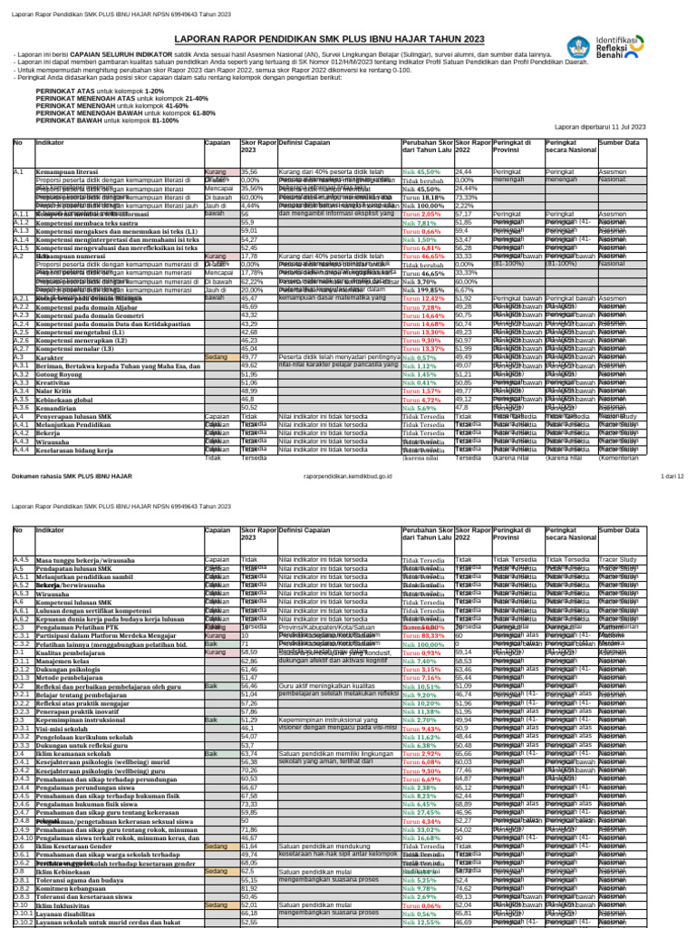 RAPOR-PBD-SMK-PLUS-IBNU-HAJAR-69949643-2023_3 | PDF