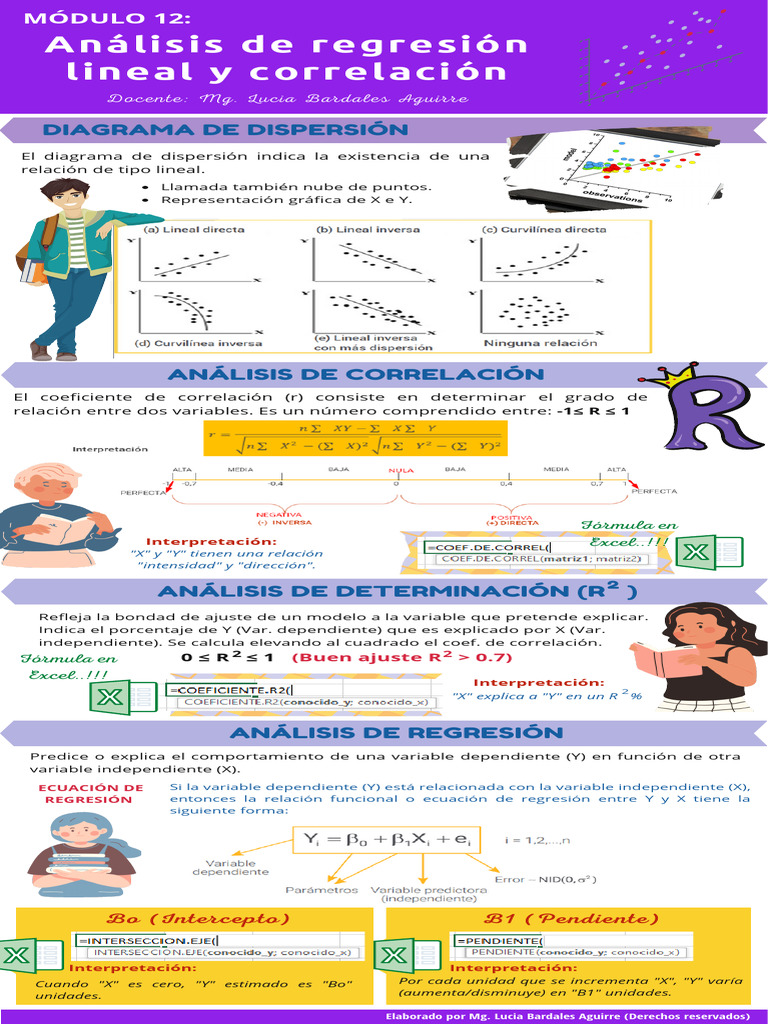 Infografía Regresión y Correlación Lineal | PDF | Análisis de regresión | Variable (Matemáticas)