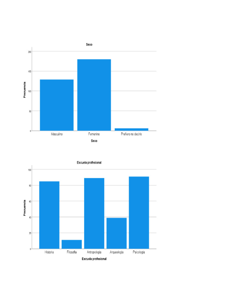 Gráficos de Barras | PDF