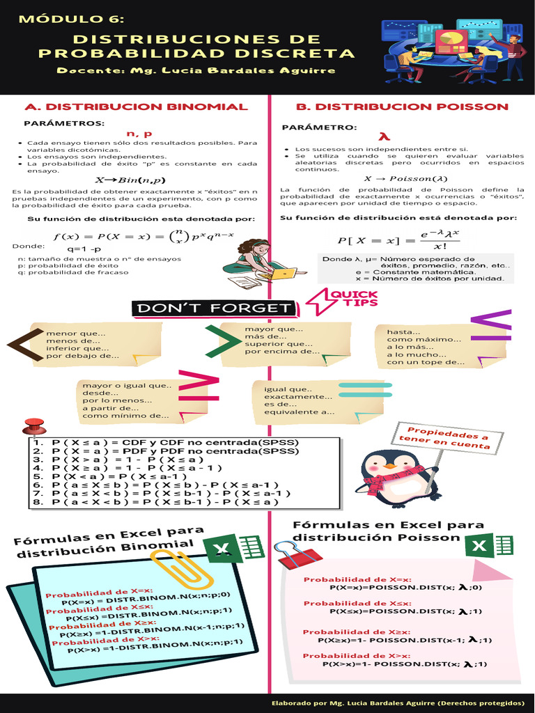 Infografía Distribuciones de Probabilidad Discreta | PDF | Distribución ...