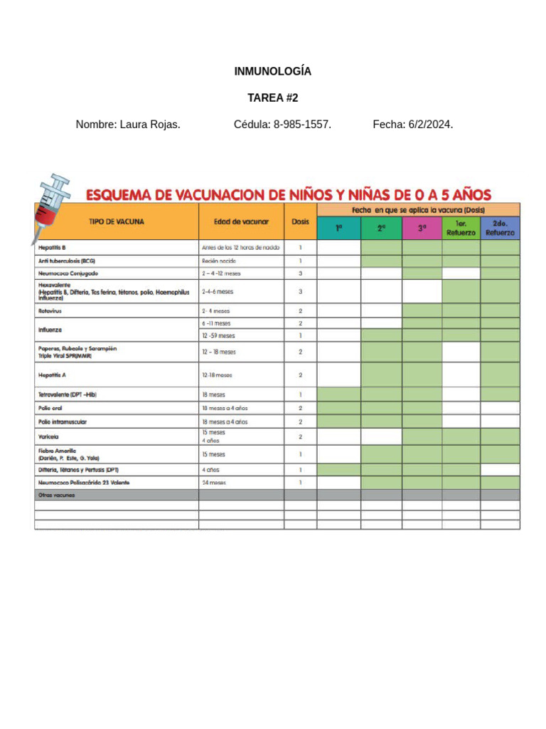TAREA 2 - ESQUEMA DE VACUNACIÓN | PDF