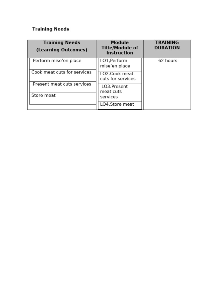 p05 Training Needs | PDF