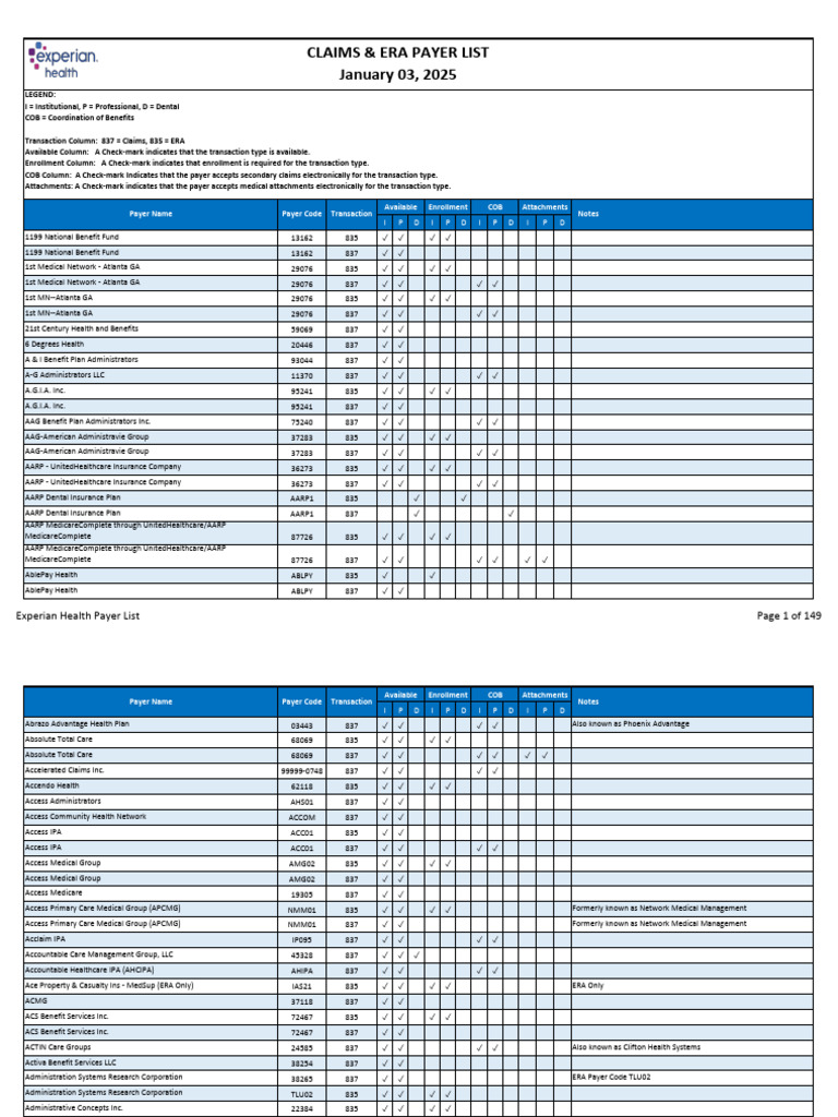 Claims and Remits Payer List | PDF | Aarp | Social Programs