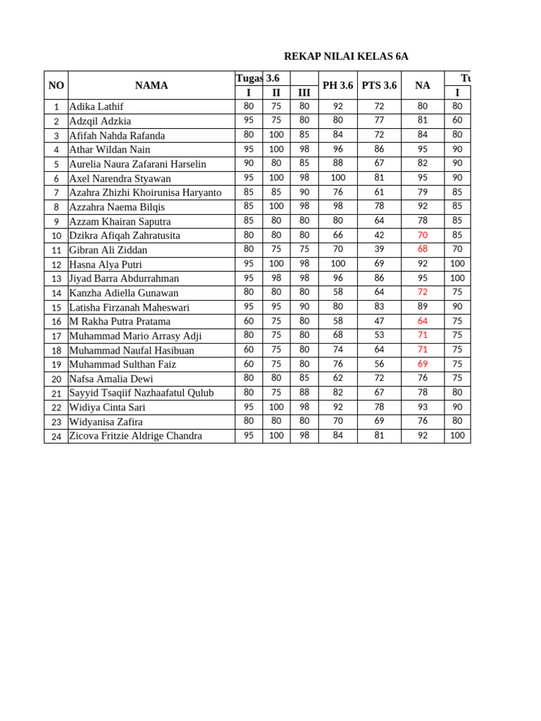 Rekap Nilai MTK STS genap 2023-2024 | PDF