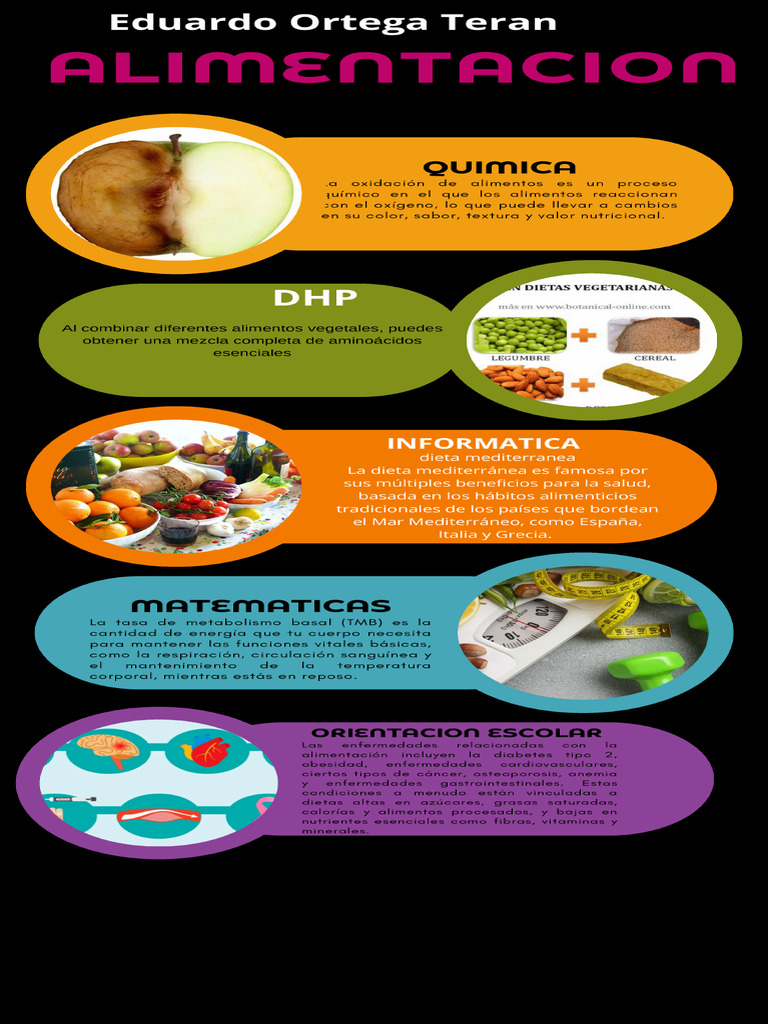 Infografía Lugares Increibles Que Conocer en Mexico Turismo Colorido | PDF