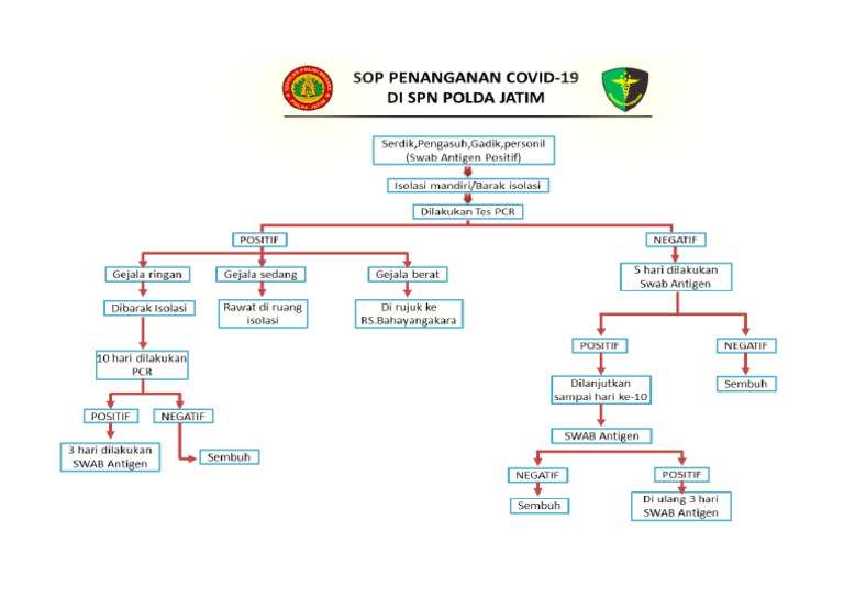 BAGAN SOP Penanganan Klinis Dengan Kewaspadaan Infeksi Pneumonia Covid ...