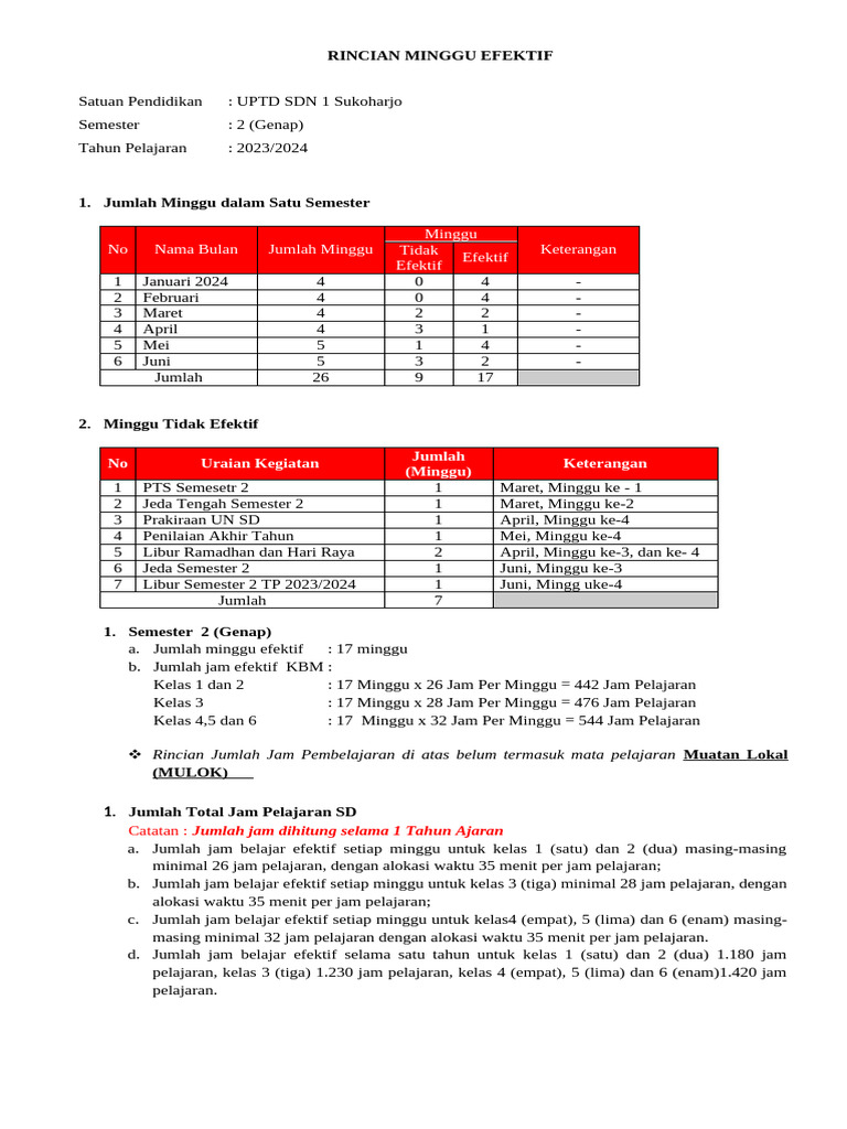 RPE SEMESETR GENAP | PDF
