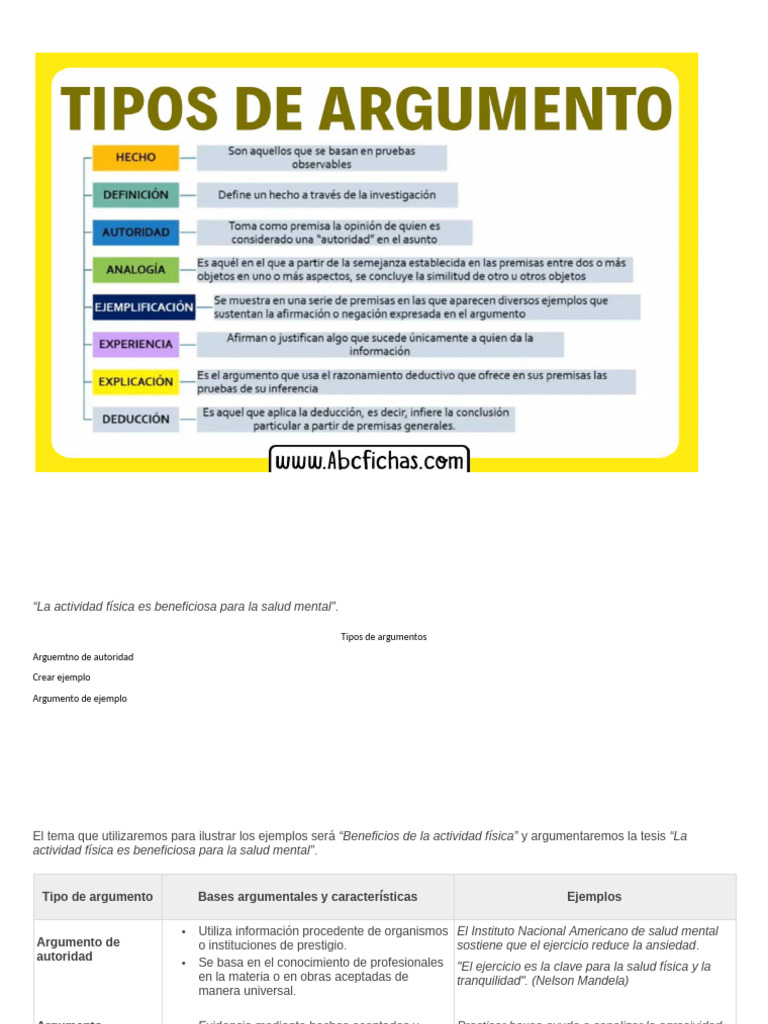 Tipos de Argumento | PDF | Argumento | Mente