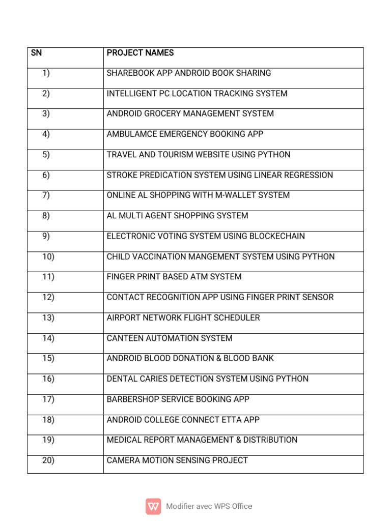 PROJECT IDEAS | PDF | Mobile App | Android (Operating System)