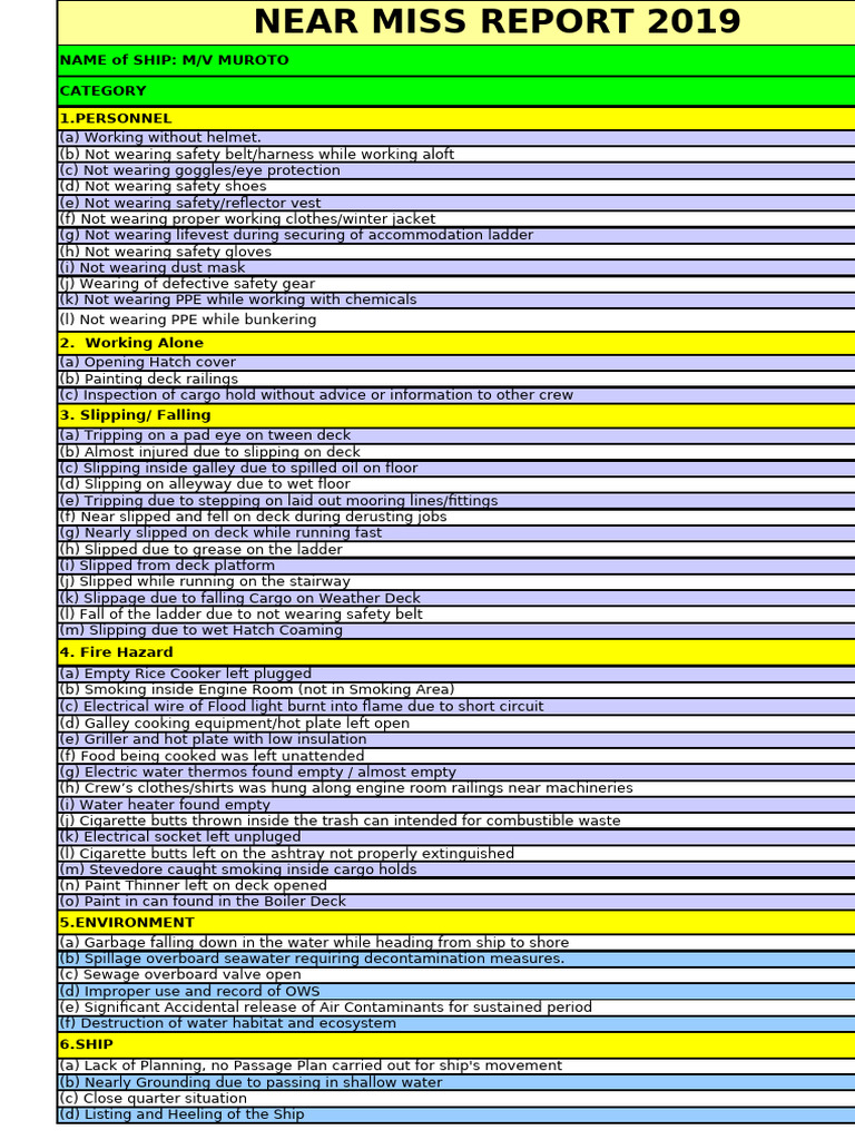 3. Near Miss Mar-2019 | PDF | Electrical Connector | Ships
