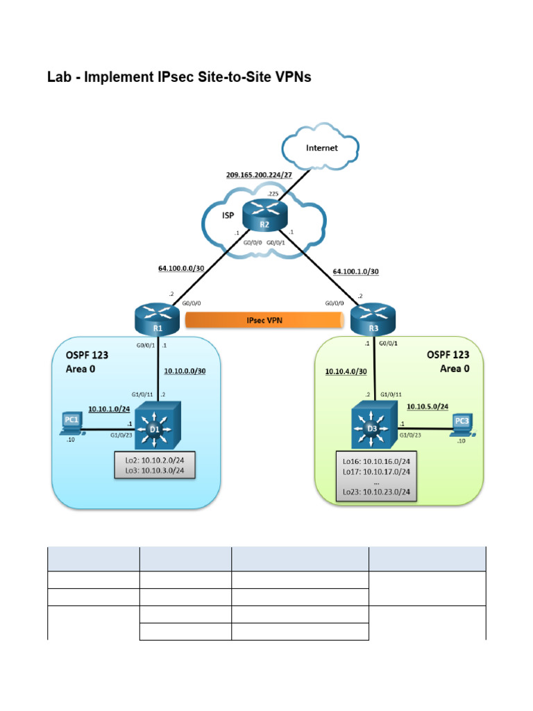 IPsec Site-to-Site VPN Lab Guide | PDF | Virtual Private Network ...