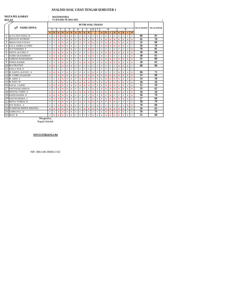 Analisis Soal Uts Kls 6 SM 1 Tp.2024-2025 | PDF