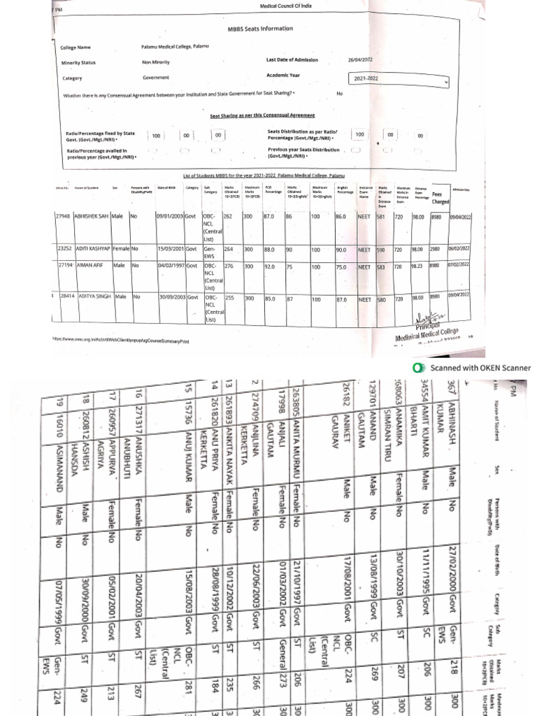MBBS Batch 2021 | PDF