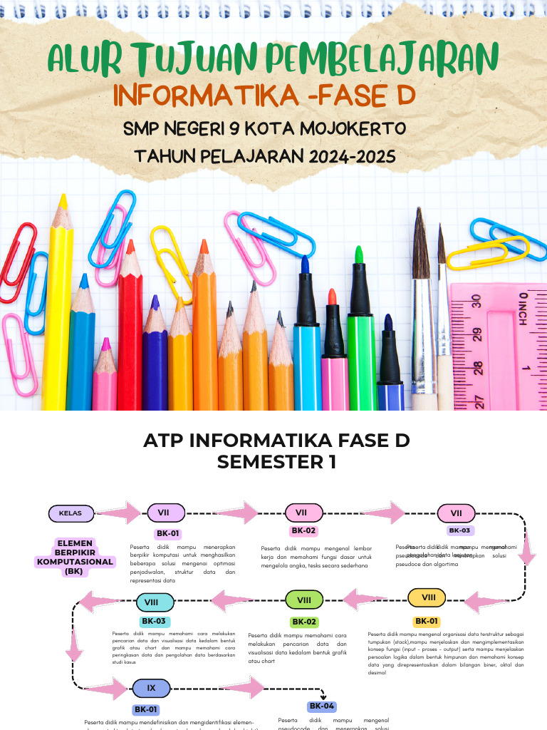ATP INFORMATIKA SEMESTER 1 Dan 2 Tapel 2024-2025 PUSPA | PDF