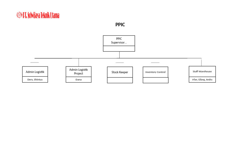 PPIC Supervisor and Logistics Roles | PDF