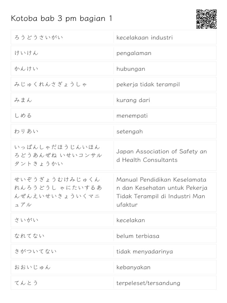 Kotoba bab 3 pm bagian 1 - 出力 - Ankilot | PDF