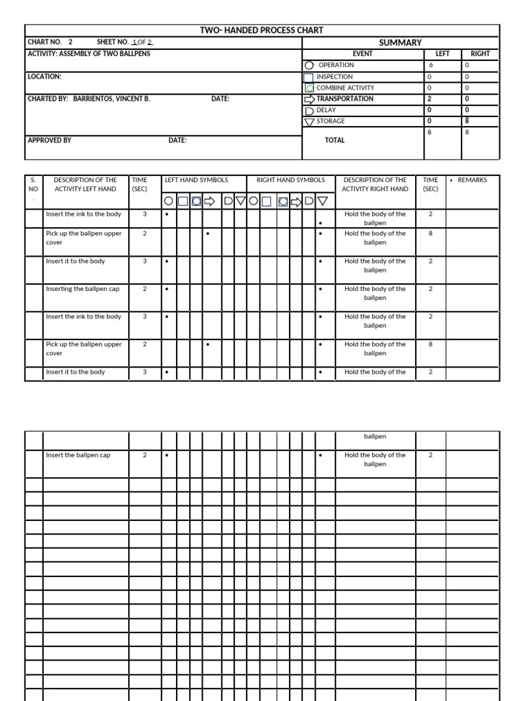 Two Handed Process Chart Sheet 1 | PDF