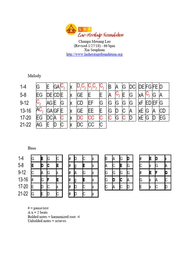 Champa Muang Lao | PDF