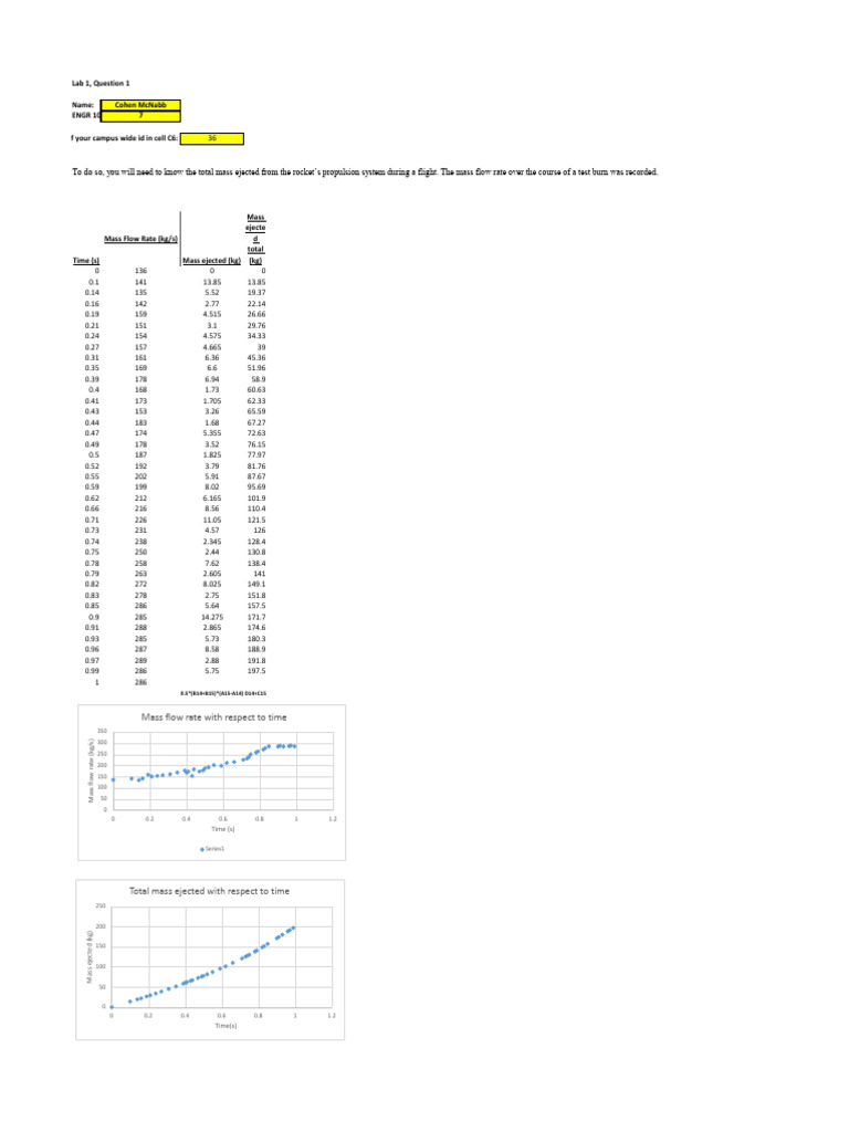 Rocket Mass Ejection Analysis Lab | PDF | Spaceflight
