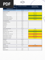 Check-List LQA | PDF