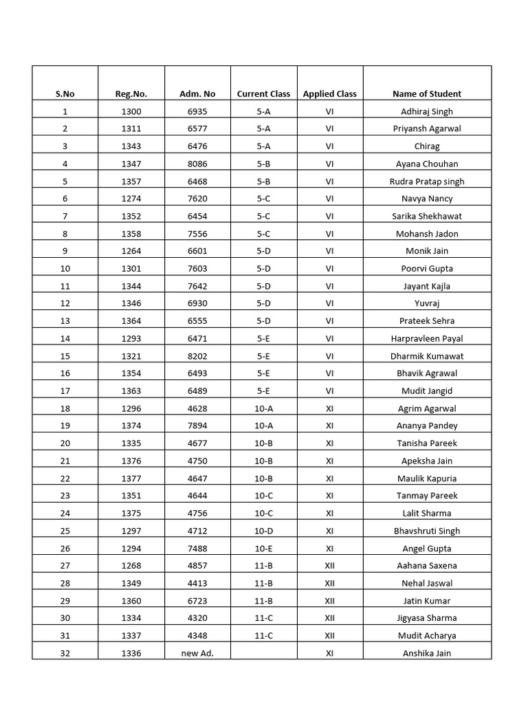 Seating Plan | PDF