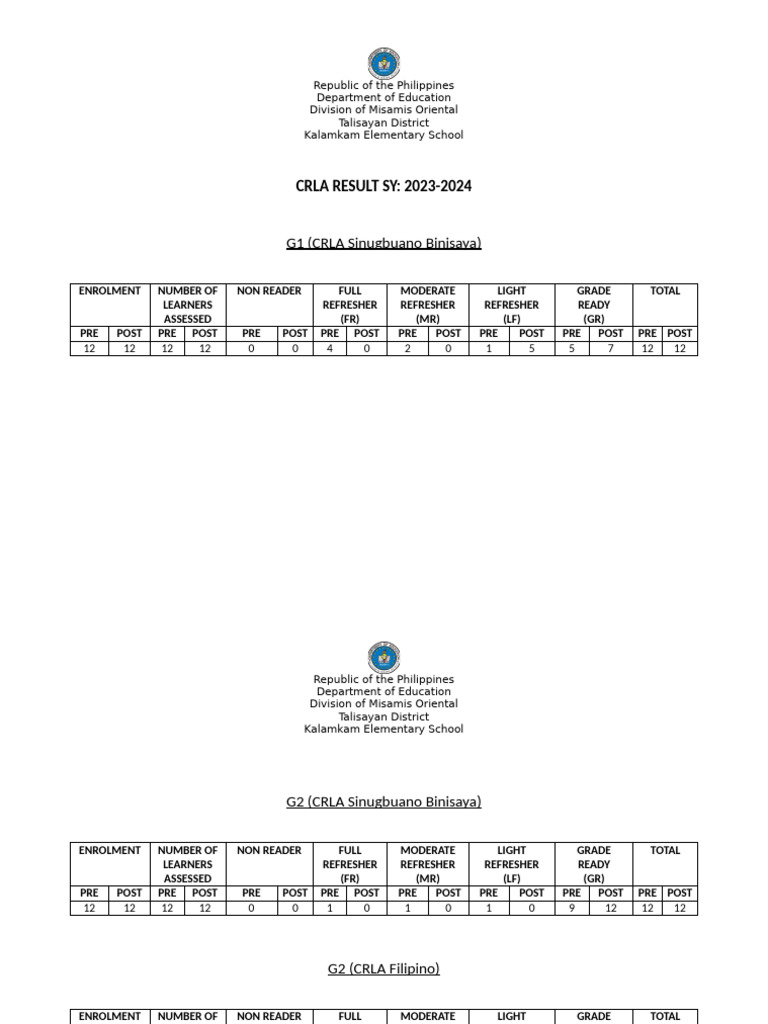 CRLAKalamkamSY2023 2024 | PDF | Philippines