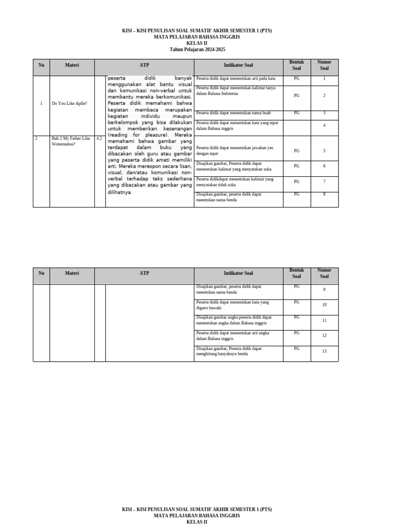 Kisi-2 Bahasa Inggris Literasi Numerasi | PDF