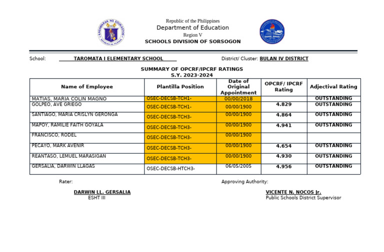 Opcrf Ipcrf Summary 2023 2024 | PDF
