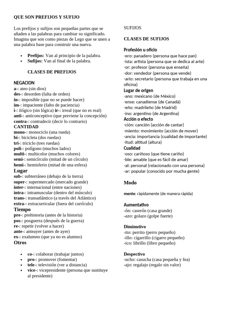 Prefijos y Sufijos: Definición y Clases | PDF