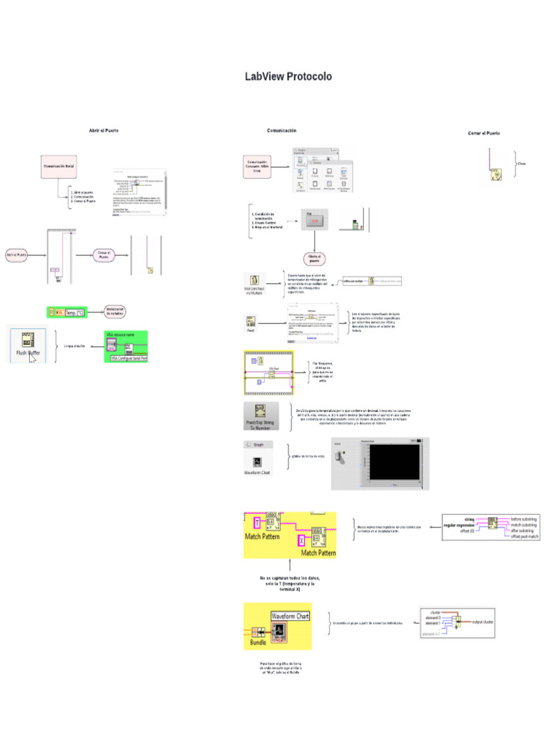 Labview | PDF | Programación de computadoras | Datos de computadora
