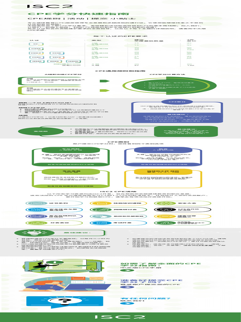 ISC2-CPE-Infographic-CN_2 | PDF